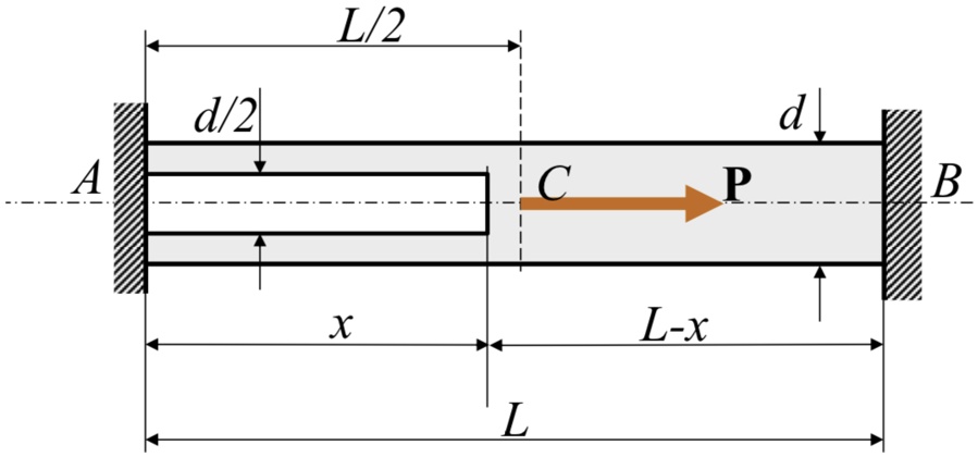 A d/2 L/2 x d C P B L-x L