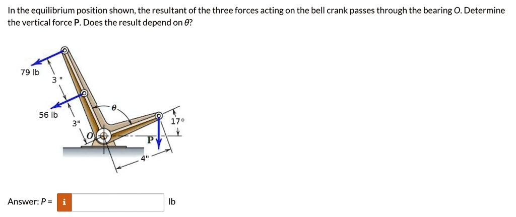 SOLVED: In the equilibrium position shown; the resultant of the three ...