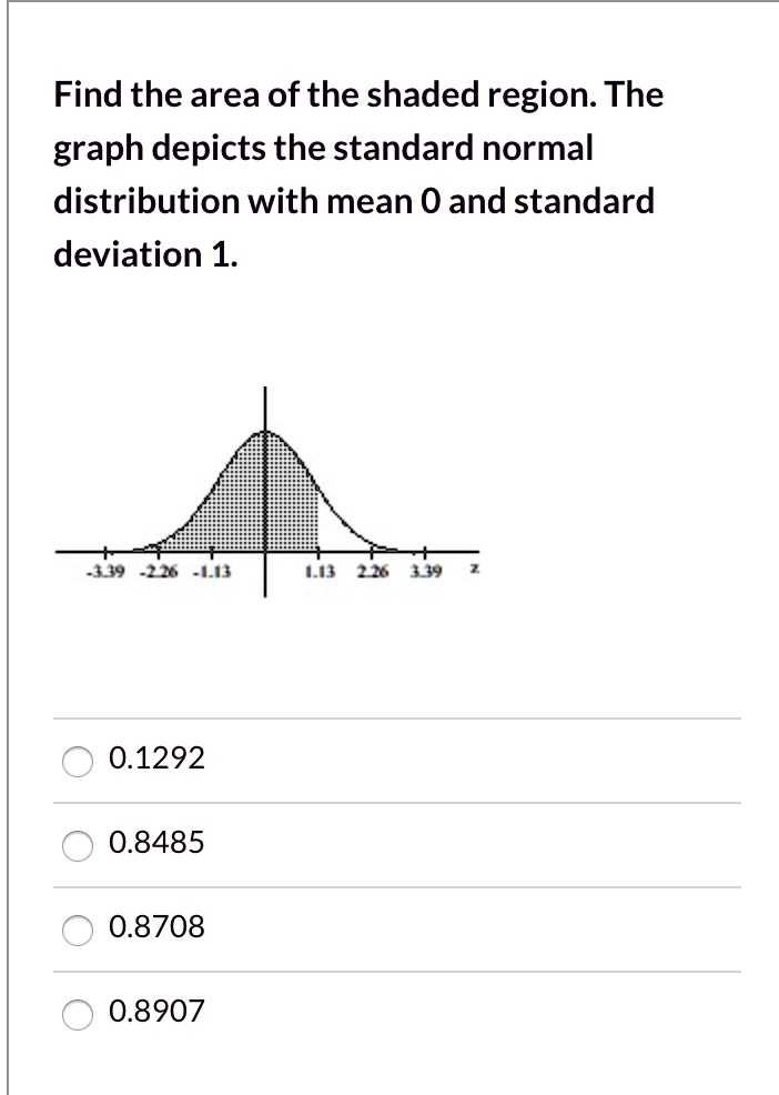 find the area of the shaded region the graph depicts the standard ...