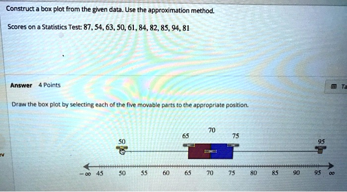 Solved Construct Box Plot From The Given Data Use The Approximation 2711