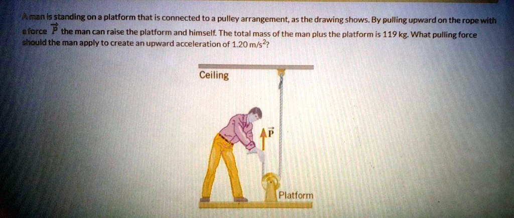 aman is standing on a platform that is connected to a pulley ...