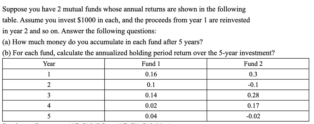 SOLVED: Suppose you have 2 mutual funds whose annual returns are shown ...