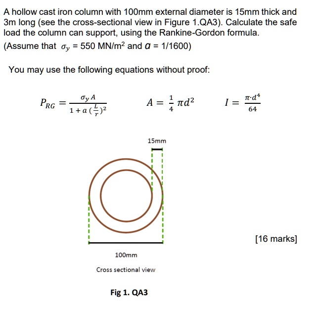 SOLVED: A hollow cast iron column with 100mm external diameter is 15mm ...