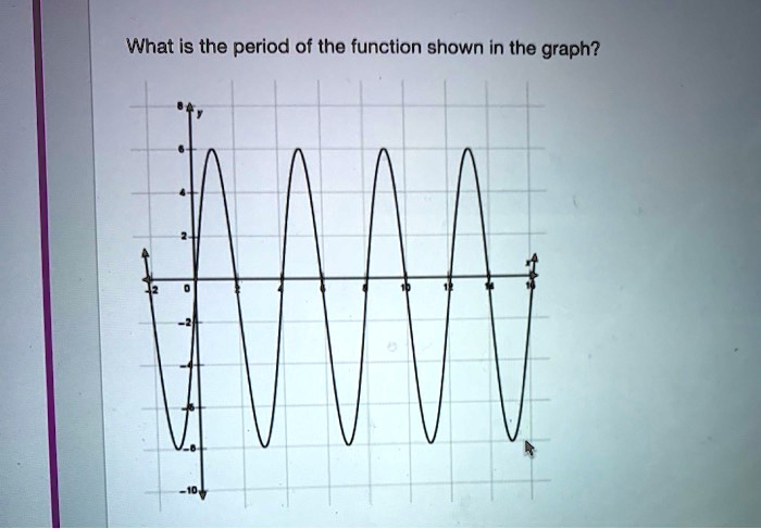 SOLVED: What is the period of the function shown in the graph?