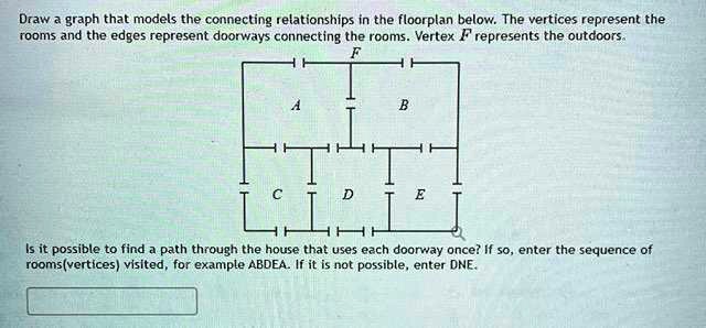 Draw Graph That Models The Connecting Relationships In The Floorplan Below The Vertices
