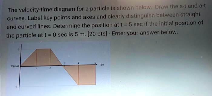 The velocity-time diagram for a particle is shown below. Draw the s-t ...