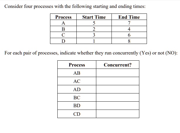 Consider four processes with the following starting and ending times: Process A B c D Start Time ...