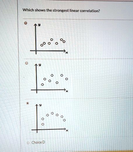 SOLVED: Which shows the strongest linear correlation? Choice D