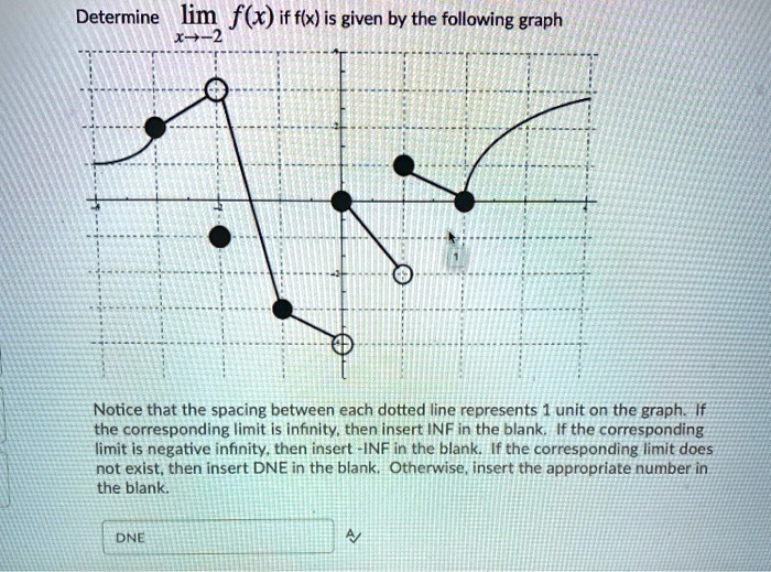 SOLVED: Determine lim f(x) if flx) is given by the following graph Notice that the spacing ...