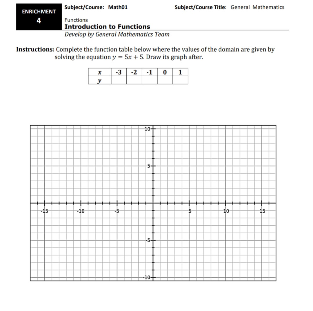 SOLVED: Instructions: Complete the function table below where the ...