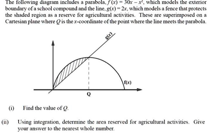 SOLVED: The following diagram includes a parabola, f(x) = 30x - x² ...