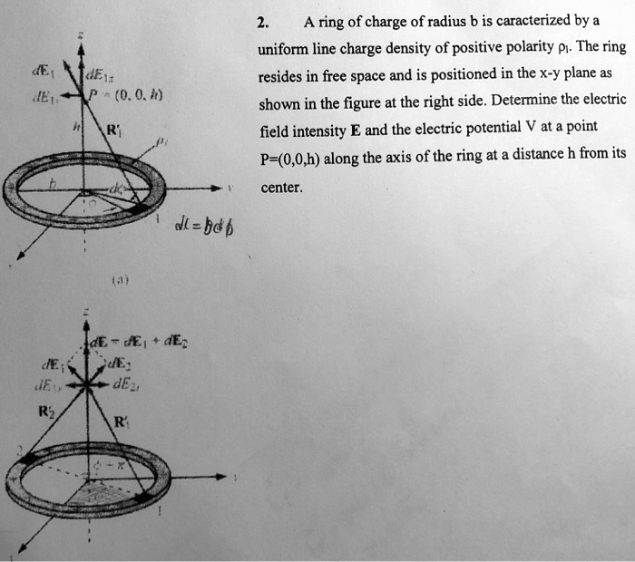 SOLVED: 2. A ring of charge of radius b is caracterized by a uniform ...