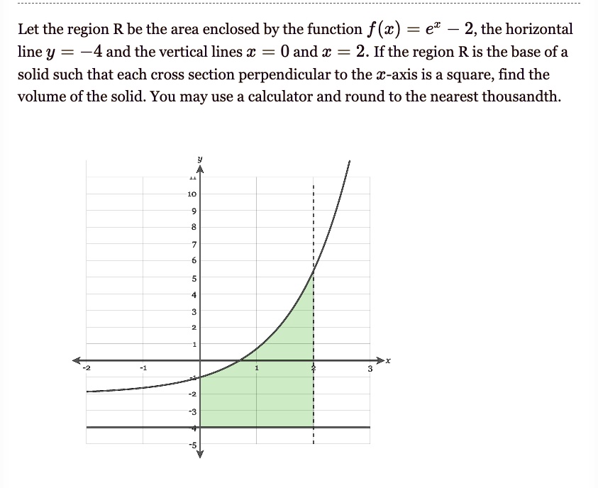 let the region r be the area enclosed by the function f w ez 2the ...
