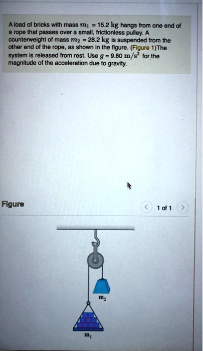 SOLVED: load of bricks with mass m] 15.2 kg hangs from one end of rope Ihat passes over small ...