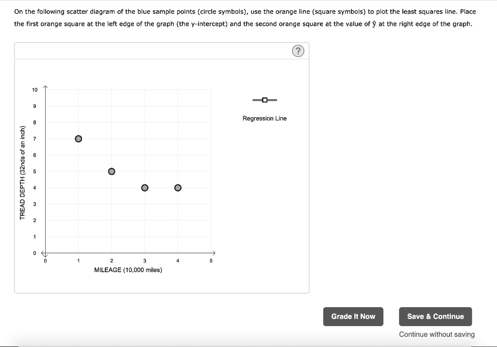 on the following scatter diagram of the blue sample points circle ...