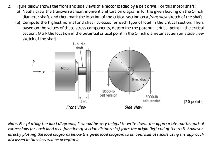 2 figure below shows the front and side views of a motor loaded by a ...