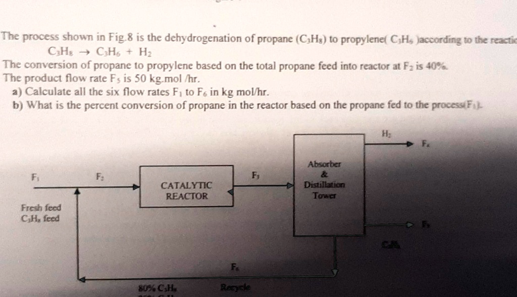 SOLVED: The process shown in Fig. 8 is the dehydrogenation of propane ...