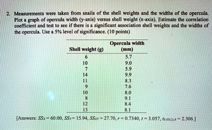measurements were takcn from snails of the shcll weights and the widths ...