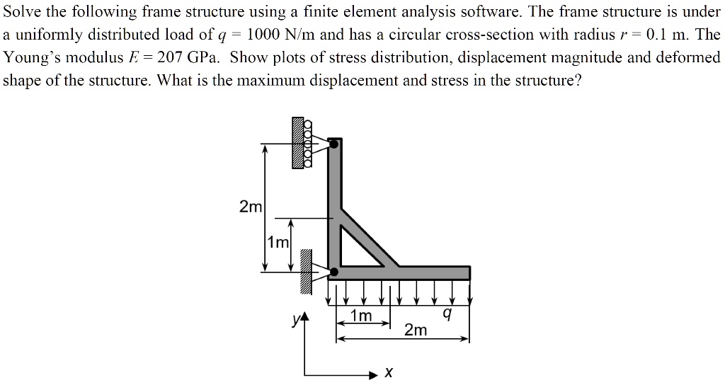 Solve the following frame structure using a finite element analysis software. The frame ...