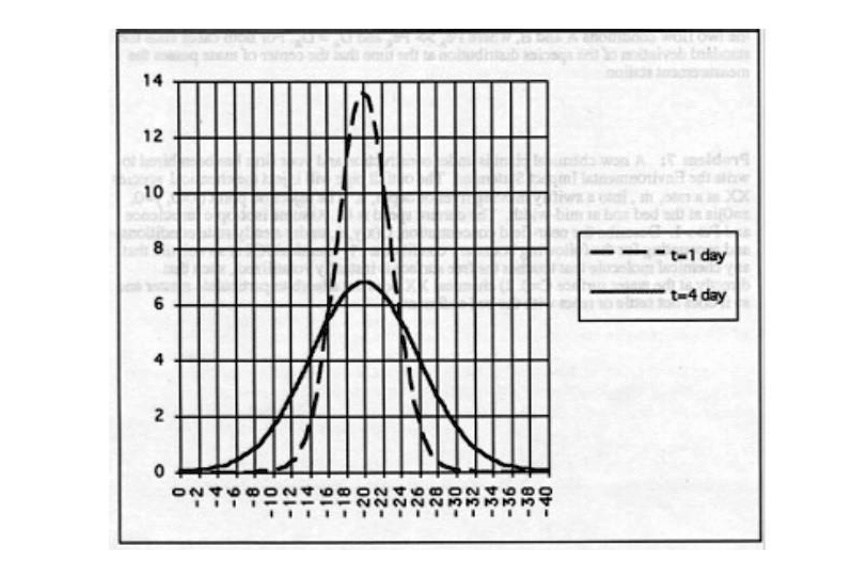 SOLVED: 4. You have been tasked with assessing the diffusion ...