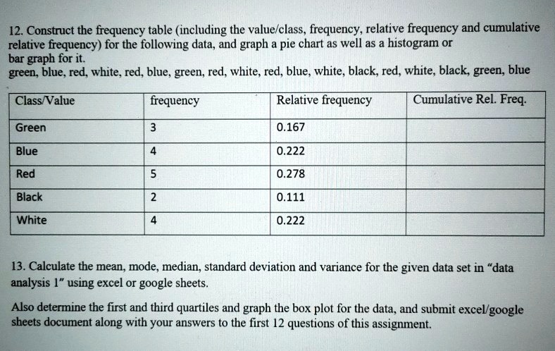 SOLVED:12. Construct the frequency table (including the valuelclass ...