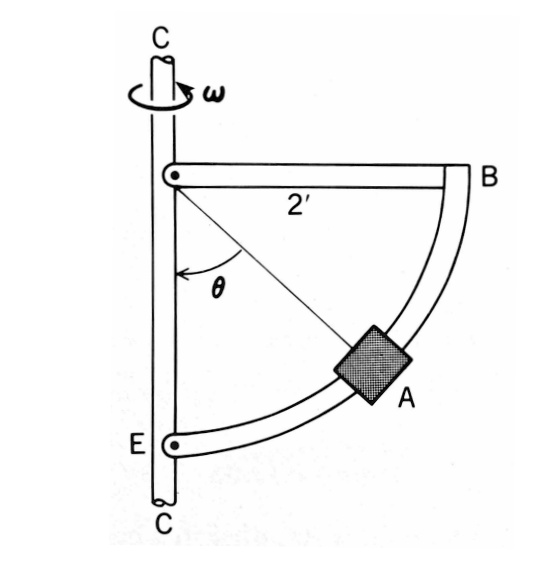SOLVED: A circular rod EB rotates at a constant angular speed of 50 rpm ...