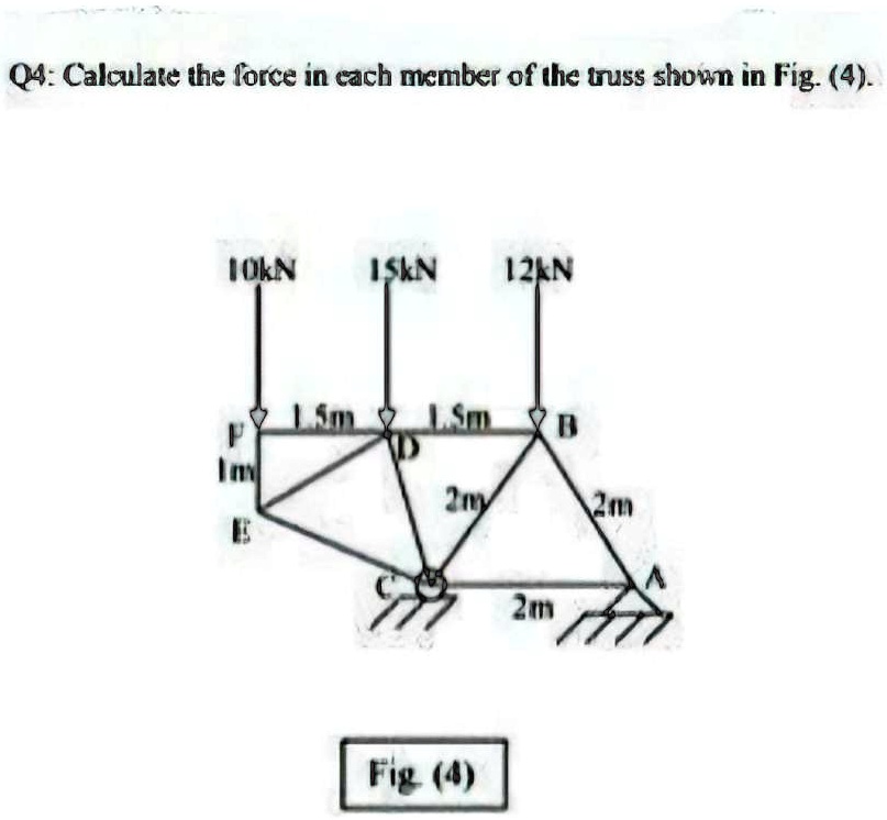 Q4: Calculate the force in each member of the truss shown in Fig. (4).