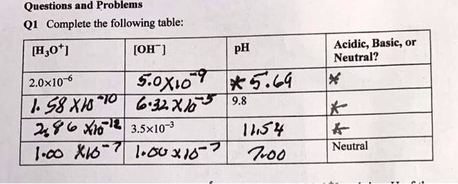 SOLVED: Questions and Problems Q1: Complete the following table: [H+] [OH-] pH Acidic, Basic, or ...