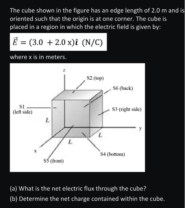 the cube shown in the figure has an edge length of 20 m and is oriented ...