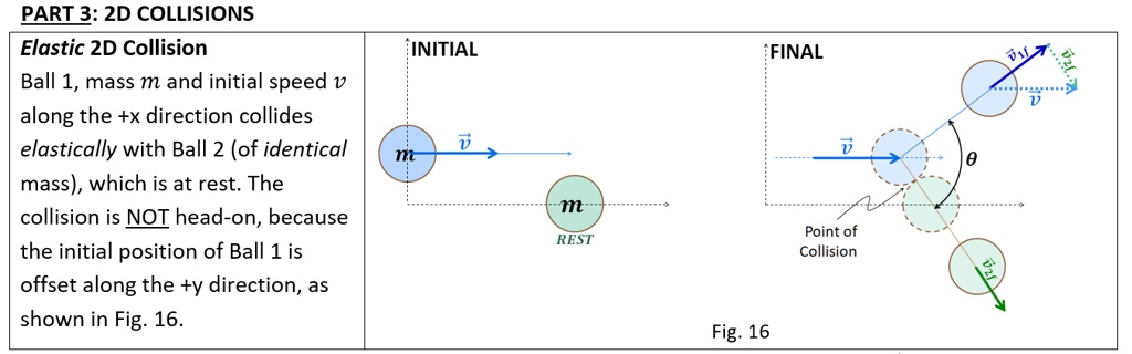 PART 3: 2D COLLISIONS Elastic 2D Collision Ball 1, mass m and initial speed v along the +x ...
