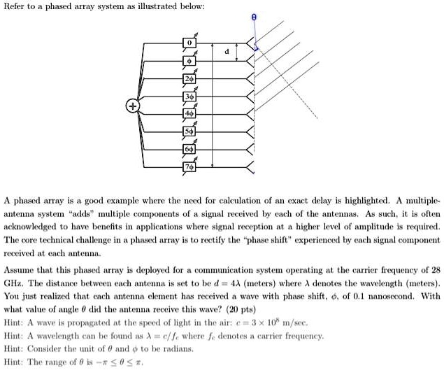 SOLVED: A phased array is a good example where the need for calculation ...