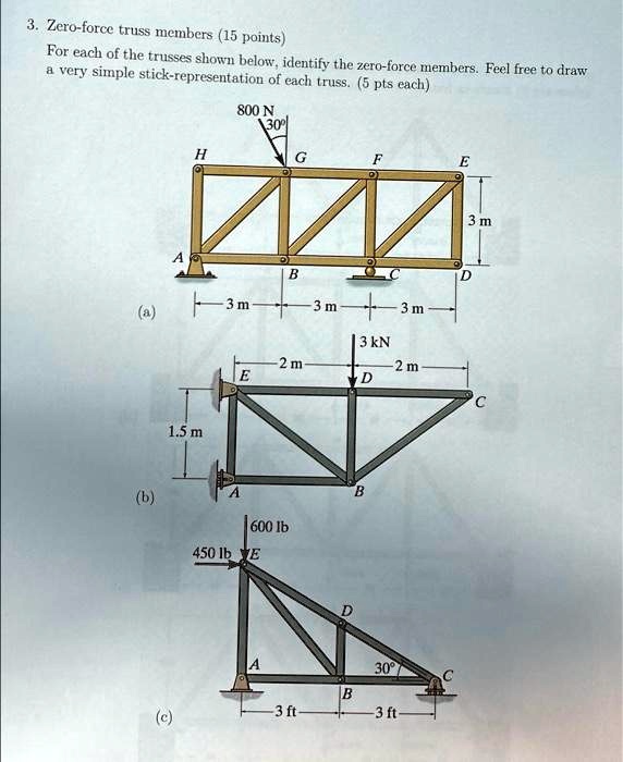 3. Zero-force truss members (15 points) For each of the trusses shown ...