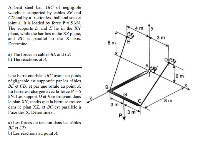 Solved A Bent Steel Bar Abc Of Negligible Weight Is Supported By