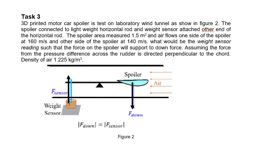Task 3 3D printed motor car spoiler is test on laboratory wind tunnel ...