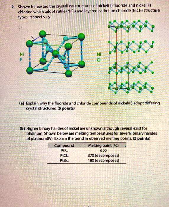 SOLVED: Shown below are the crystalline structures of nlckel(Il ...