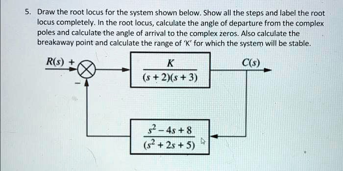 SOLVED: Draw the root locus for the system shown below. Show all the steps and label the root ...
