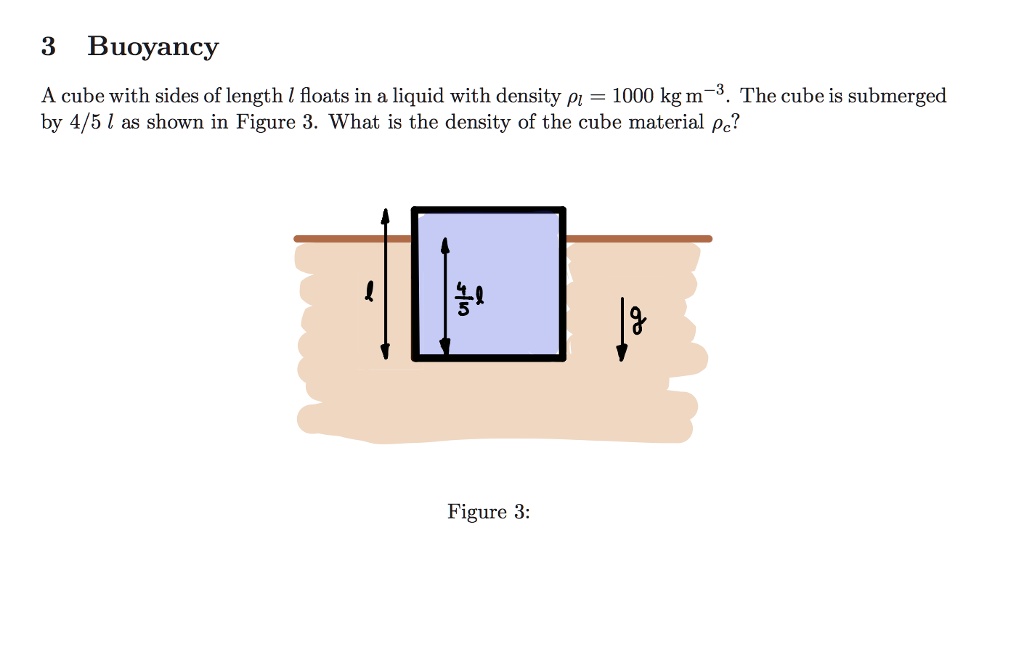 SOLVED: Fluid dynamics 3. 3 Buoyancy A cube with sides of length l floats in a liquid with ...