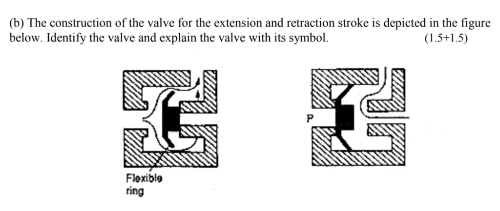 SOLVED: The construction of the valve for the extension and retraction ...