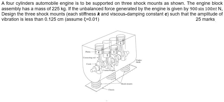 SOLVED: Full Explanation and Working A four-cylinder automobile engine ...