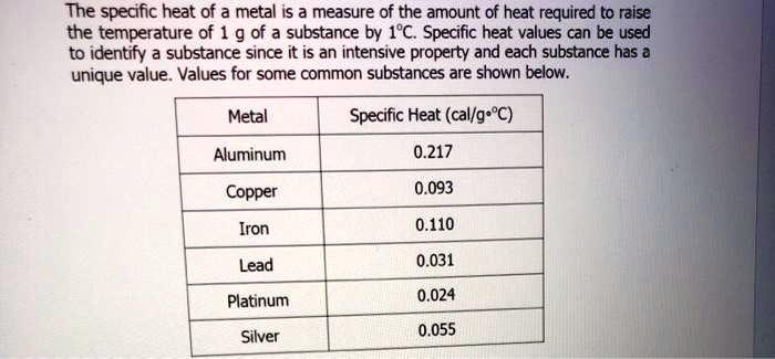 the specific heat of a metal is a measure of the amount of heat ...