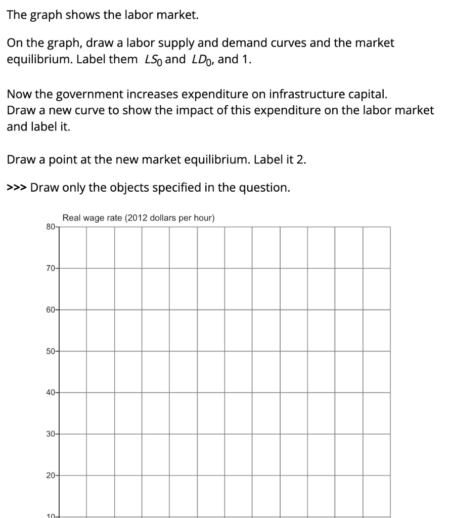 SOLVED: The graph shows the labor market. On the graph, draw a labor ...