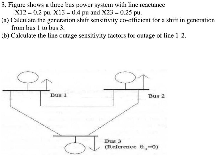 SOLVED: Figure shows a three-bus power system with line reactance X12 = 0.2 pu, X13 = 0.4 pu ...