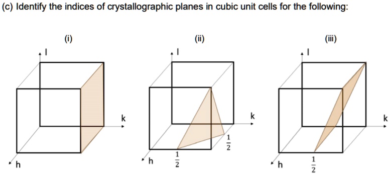 (c) Identify the indices of crystallographic planes in cubic unit cells ...