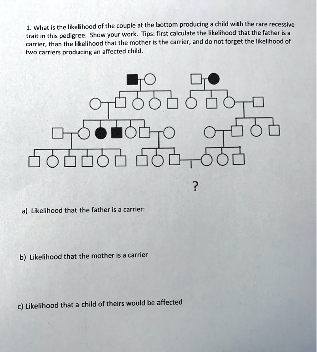 likelihood of the couple at the bottom producing child with the rare ...