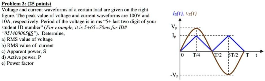 SOLVED: ID=57 Problem 2: (25 points) Voltage and current waveforms of a ...