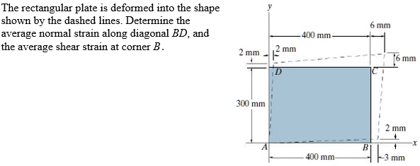 SOLVED: The rectangular plate is deformed into the shape shown by the ...