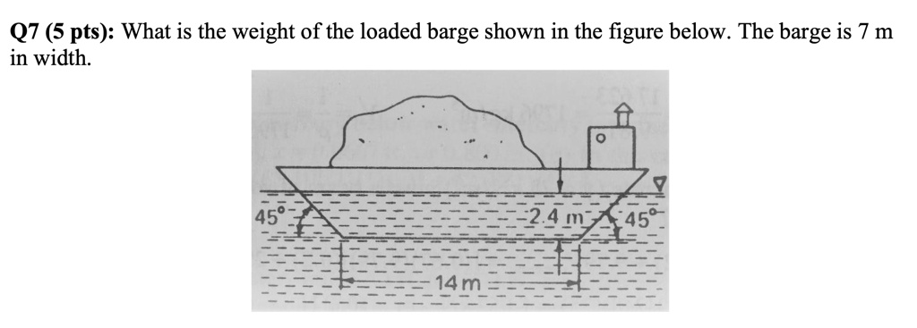 SOLVED: Q7 (5 pts): What is the weight of the loaded barge shown in the ...