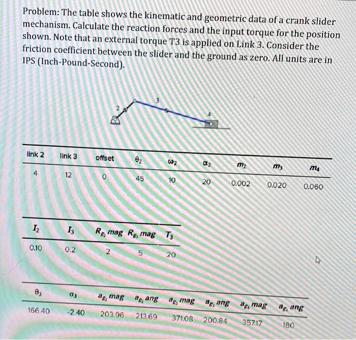 Problem: The table shows the kinematic and geometric data of a crank ...