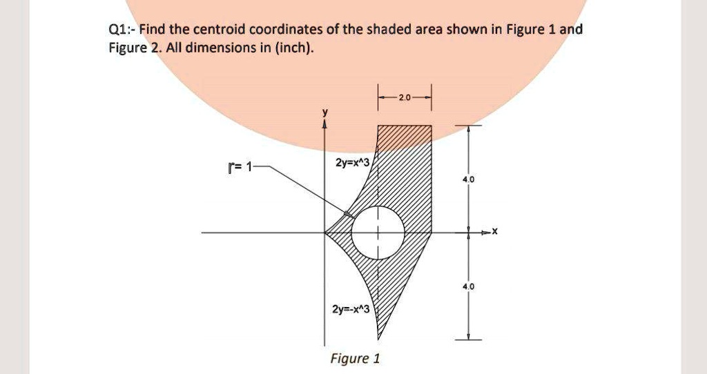 SOLVED: Q1: Find the centroid coordinates of the shaded area shown in ...