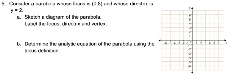 SOLVED: Consider a parabola whose focus is (0,8) and whose directrix is ...